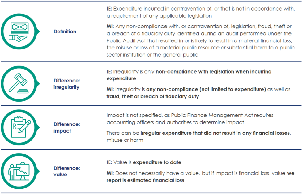 MIs explained | Consolidated general report on national and provincial ...