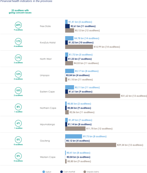 Provincial information | Consolidated general report on national and ...