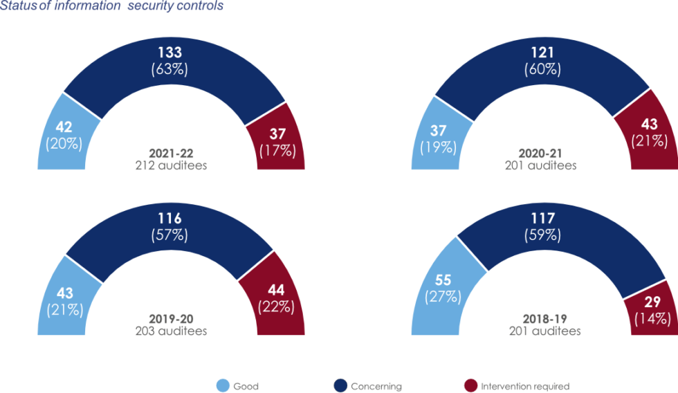Governance and accountability | Consolidated general report on national ...